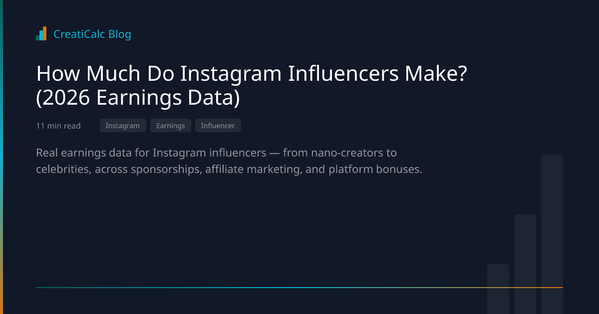 How Much Do Instagram Influencers Make? (2026 Earnings Data)