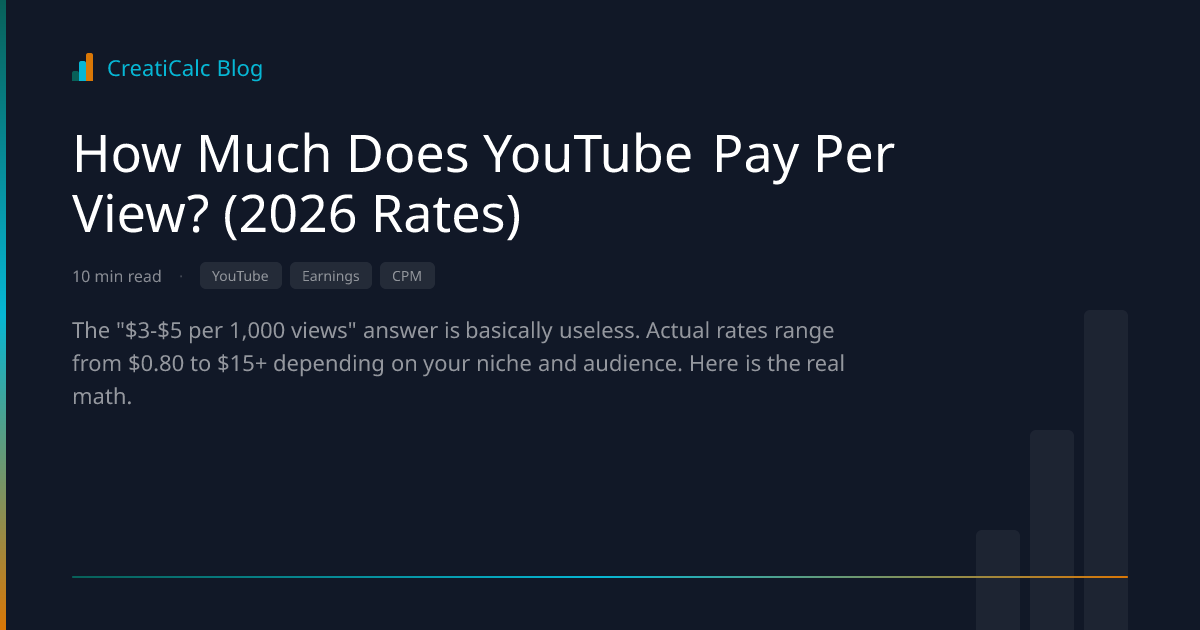 How Much Does YouTube Pay Per View? (2026 Rates)