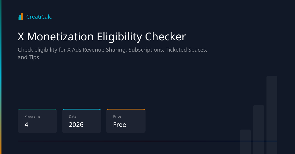 X (Twitter) Monetization Eligibility Checker: Do You Qualify? [2026]